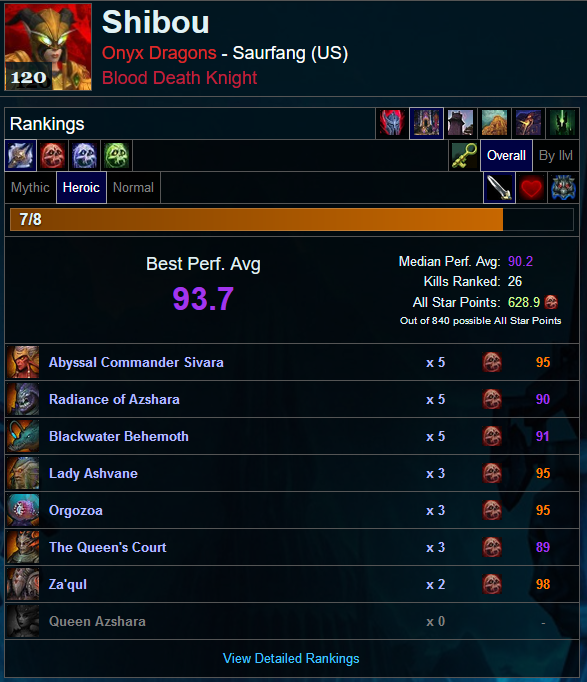 LunaEclipse: Rotation Helper - World of Warcraft Addons - CurseForge