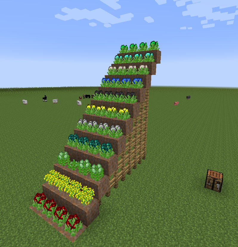 Growable Goodies - Minecraft Mods - CurseForge