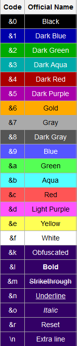 ColoredTablist for Sponge - Minecraft Mods - CurseForge