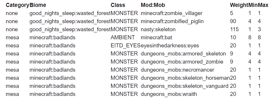 Spawn Balance Utility1 - Minecraft Mods - CurseForge
