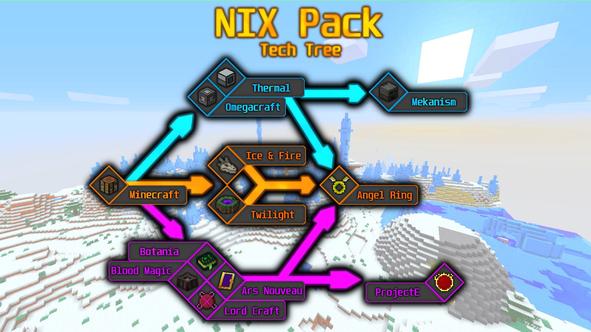 Phoenix Modpack 3 - Minecraft Modpacks - CurseForge