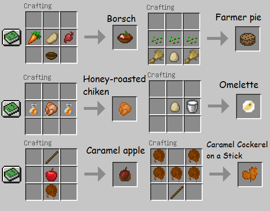 Simple Dish Variety - Minecraft Mods - CurseForge