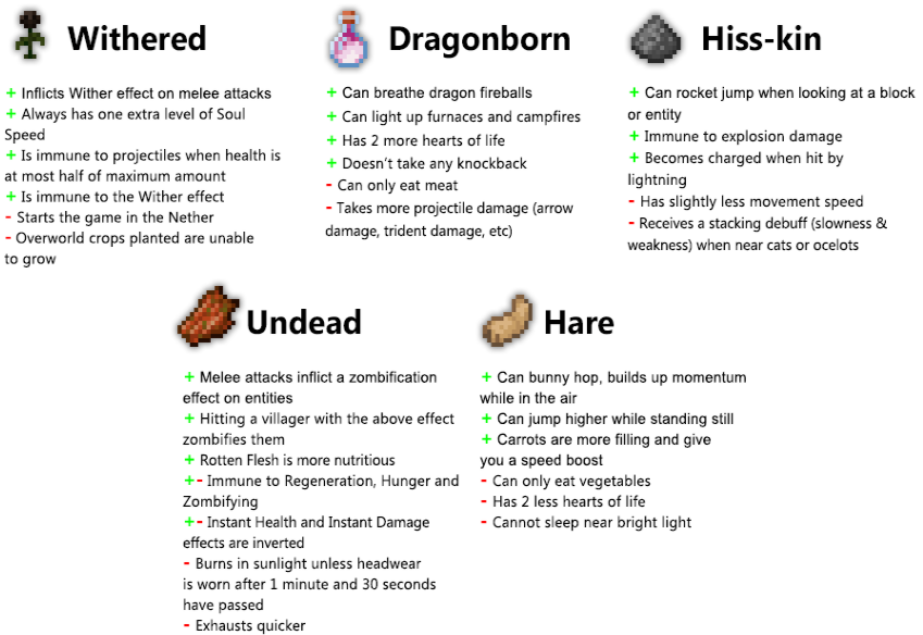 Better Origins - Screenshots - Minecraft Modpacks - CurseForge