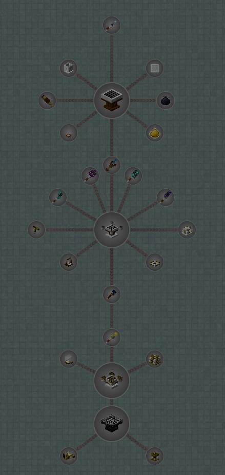 Cyber-Craft - Minecraft Modpacks - CurseForge