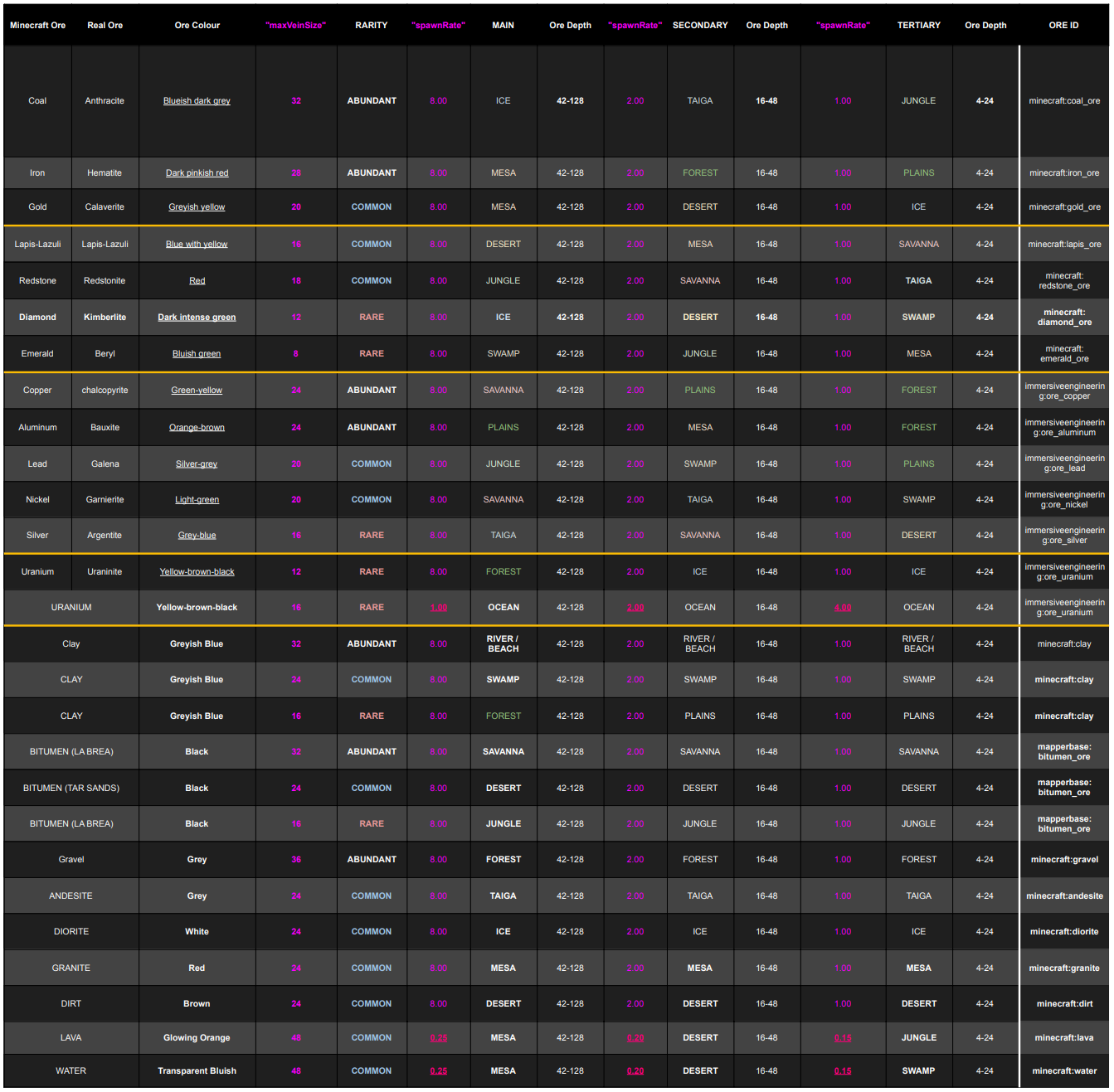 Immersive Clarity - Minecraft Modpacks - CurseForge