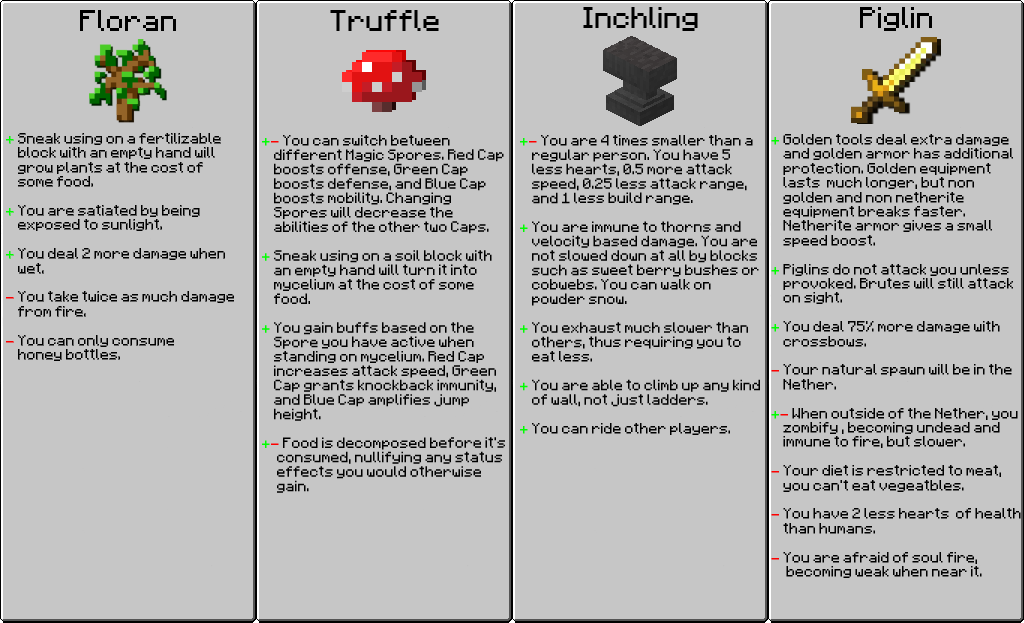Another Origin Modpack - Minecraft Modpacks - CurseForge