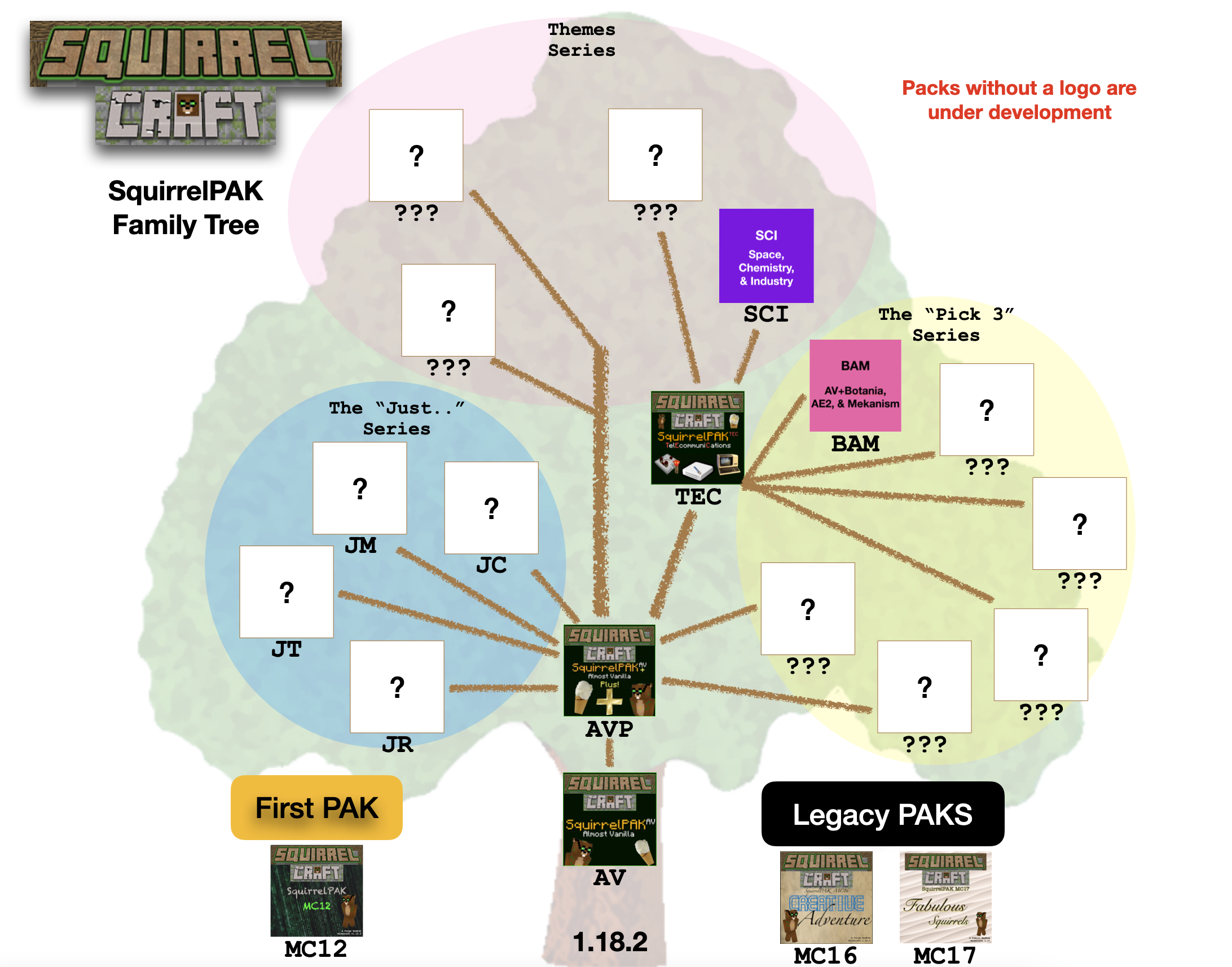 SquirrelPAK AV - Minecraft Modpacks - CurseForge