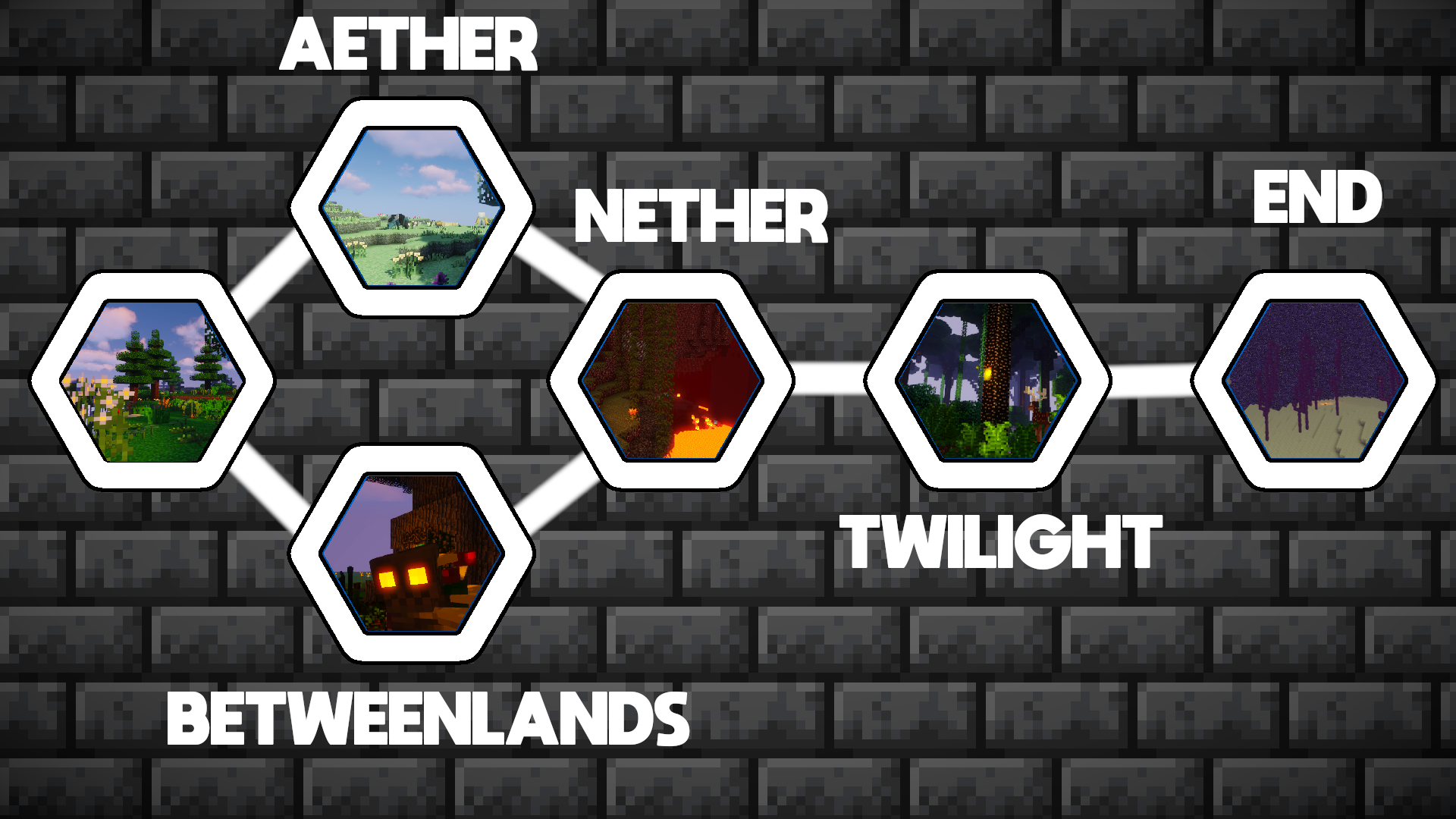 Dark Ages - Into The Unknown - Minecraft Modpacks - CurseForge