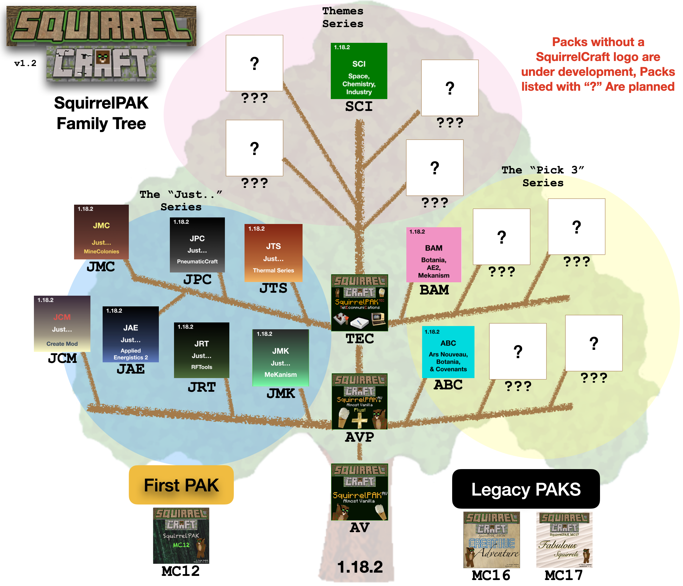 SquirrelPAK AV - Minecraft Modpacks - CurseForge