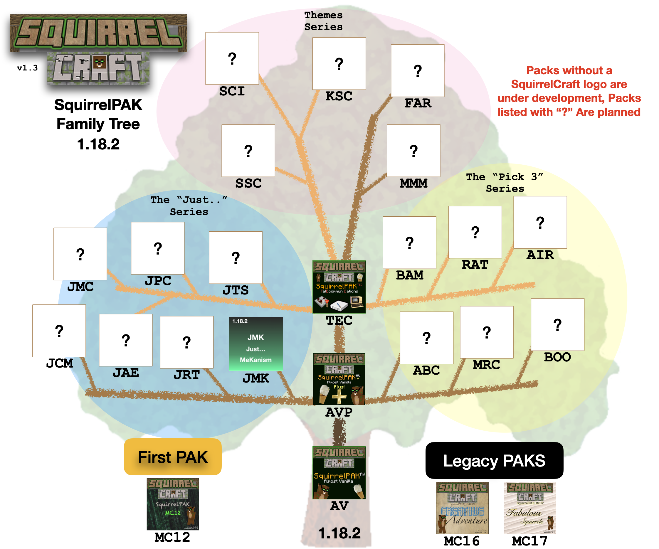 SquirrelPAK AV - Minecraft Modpacks - CurseForge