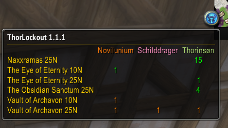 ThorLockout - World of Warcraft Addons - CurseForge