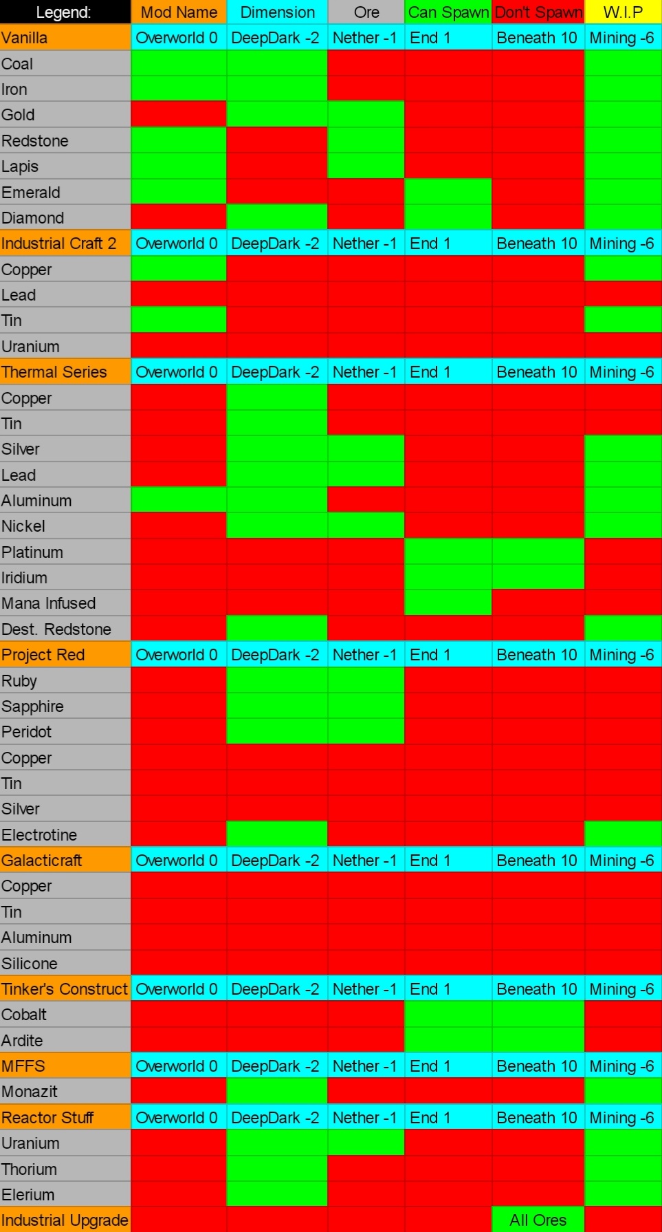 Technick - Minecraft Modpacks - CurseForge