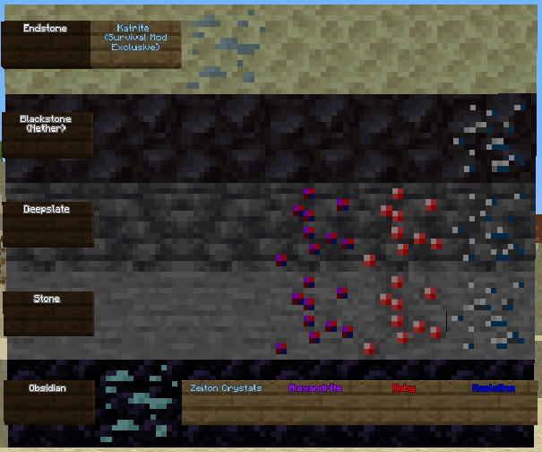 Realm of Magic - Minecraft Mods - CurseForge