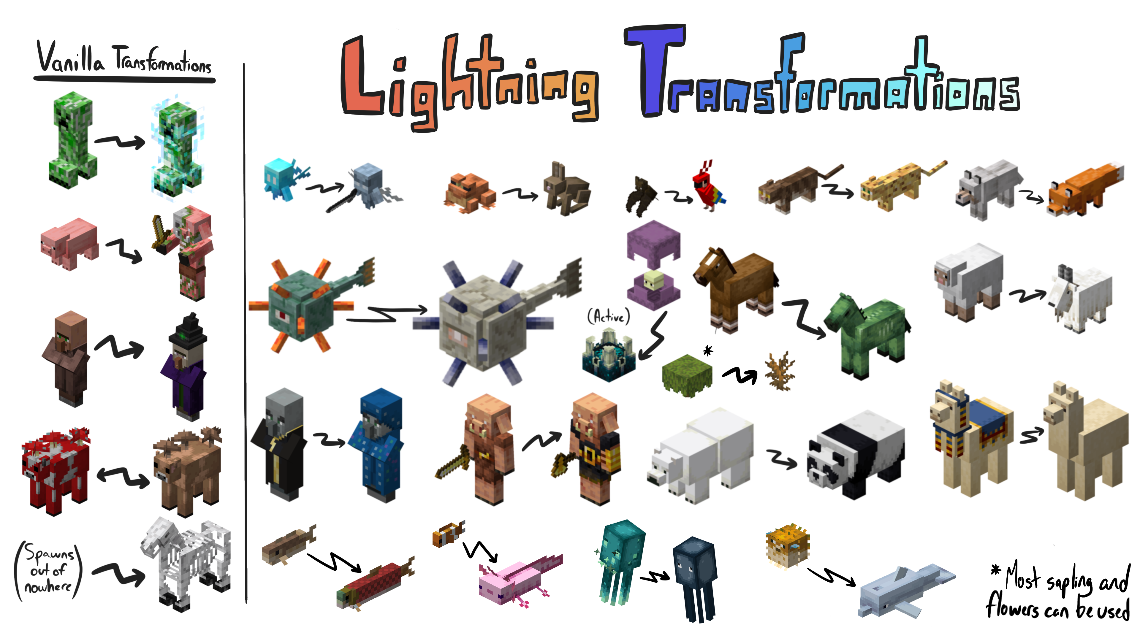 Owl's Ultimate QoL - Minecraft Customization - CurseForge