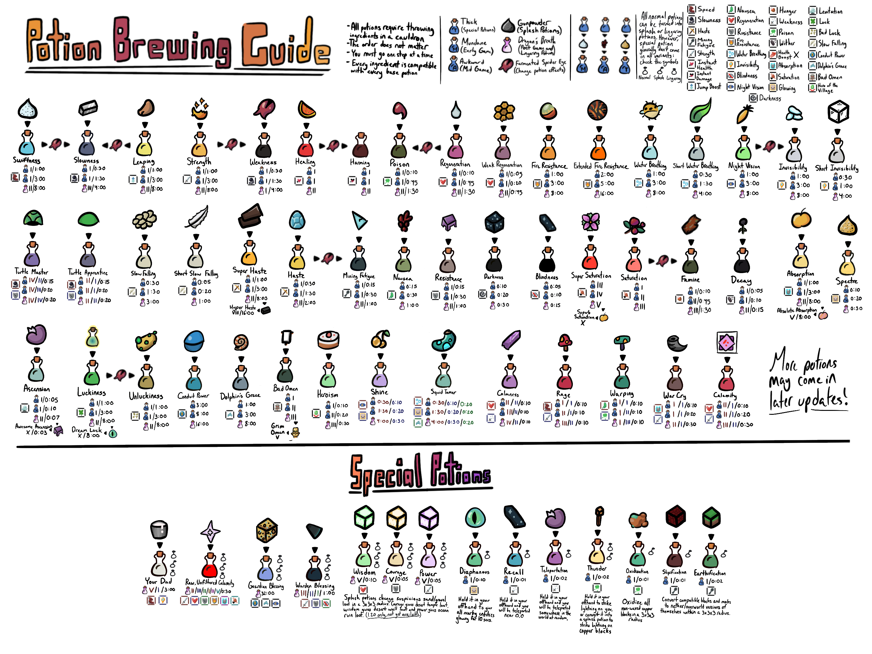 Owl's Ultimate QoL - Minecraft Customization - CurseForge