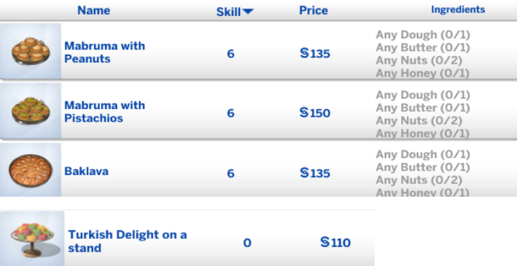 Baklava, Mabrume and Turkish Delight - The Sims 4 Mods - CurseForge