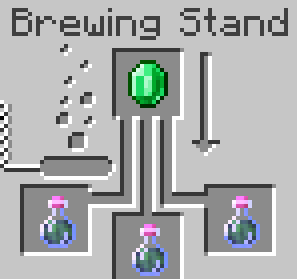 Potion Expansion - Minecraft Mods - CurseForge