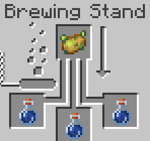 Potion Expansion - Gallery - Minecraft Mods - CurseForge