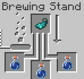 Potion Expansion - Gallery - Minecraft Mods - CurseForge