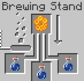 Potion Expansion - Gallery - Minecraft Mods - CurseForge