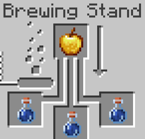 Potion Expansion - Minecraft Mods - CurseForge