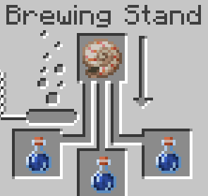 Potion Expansion - Minecraft Mods - CurseForge