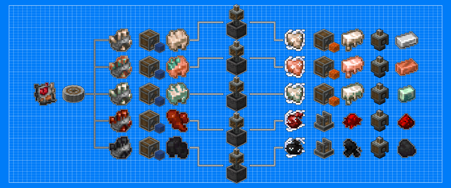 Re:Create - Minecraft Modpacks - CurseForge