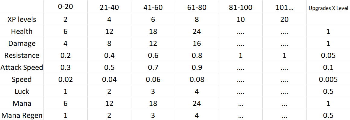 RPG Stats Spells - Gallery - Minecraft Mods - CurseForge