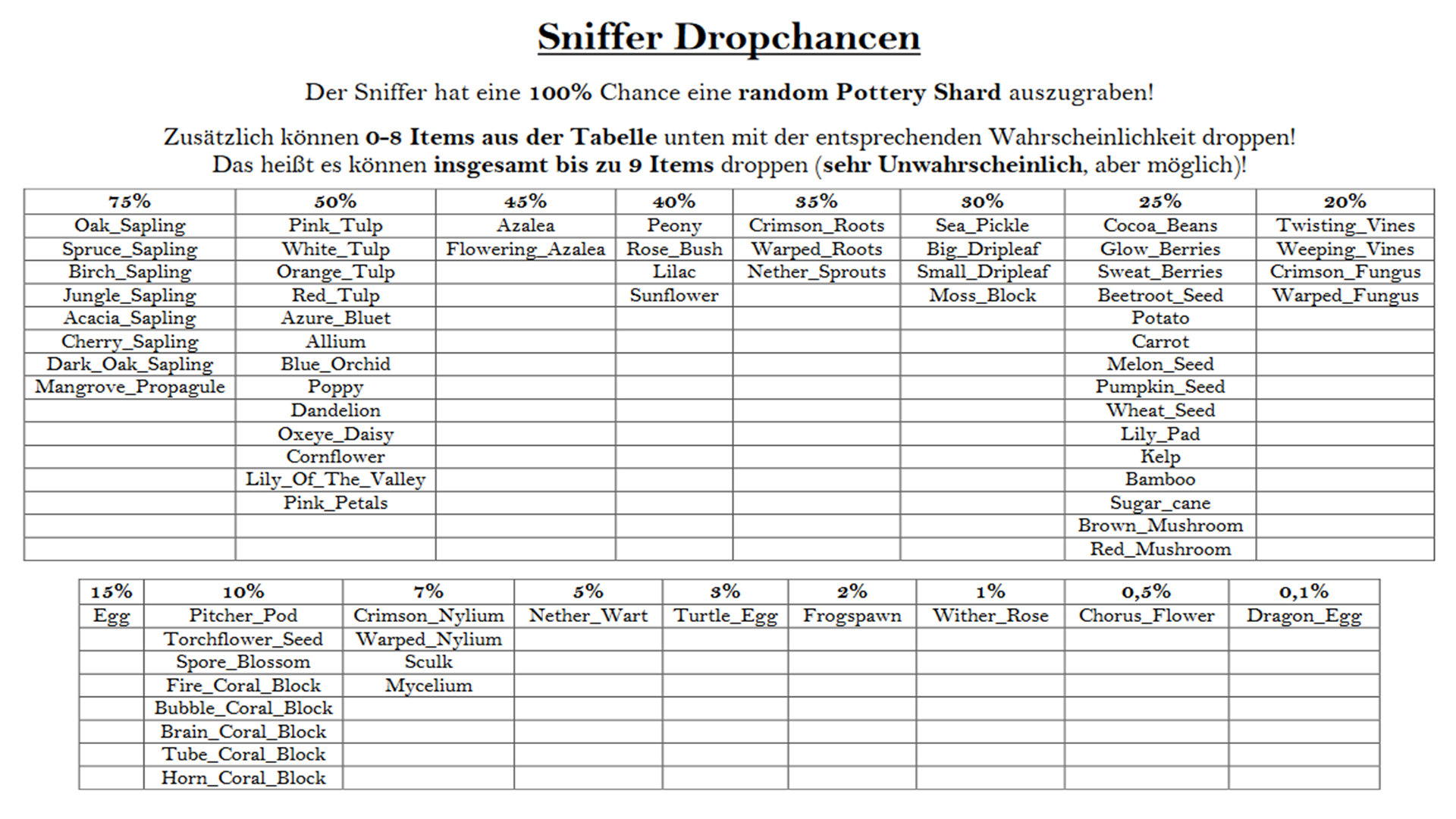 HiBo - Gallery - Minecraft Modpacks - CurseForge