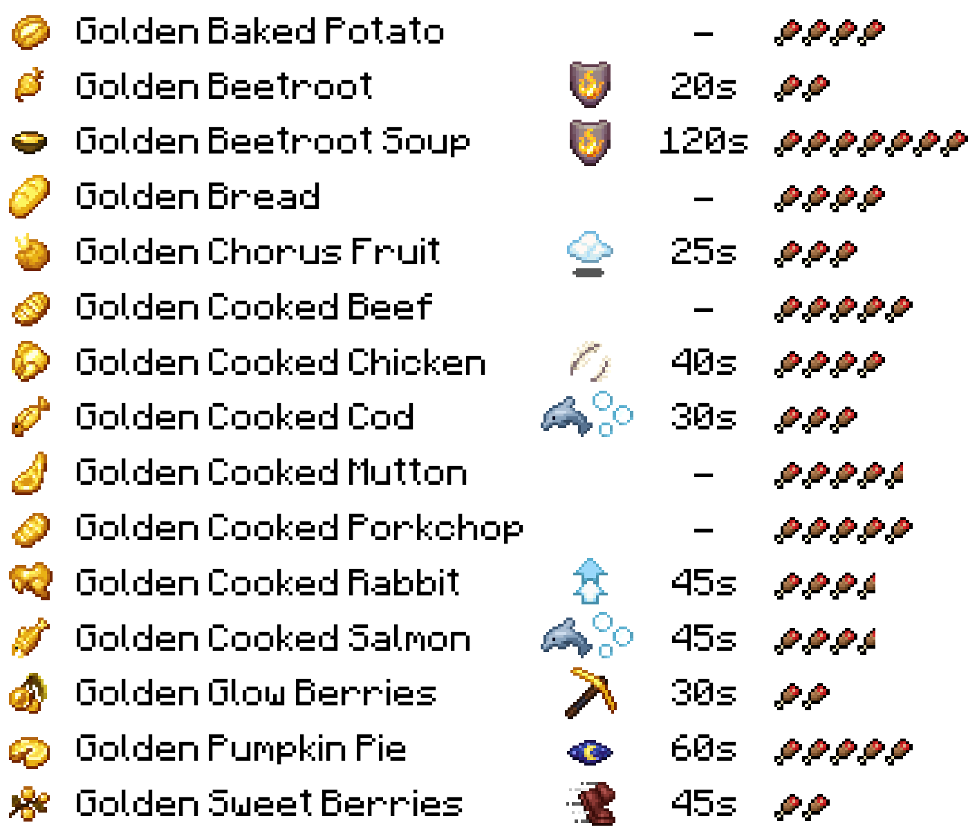 Golden DeIicacies Screenshots - Mods - Minecraft