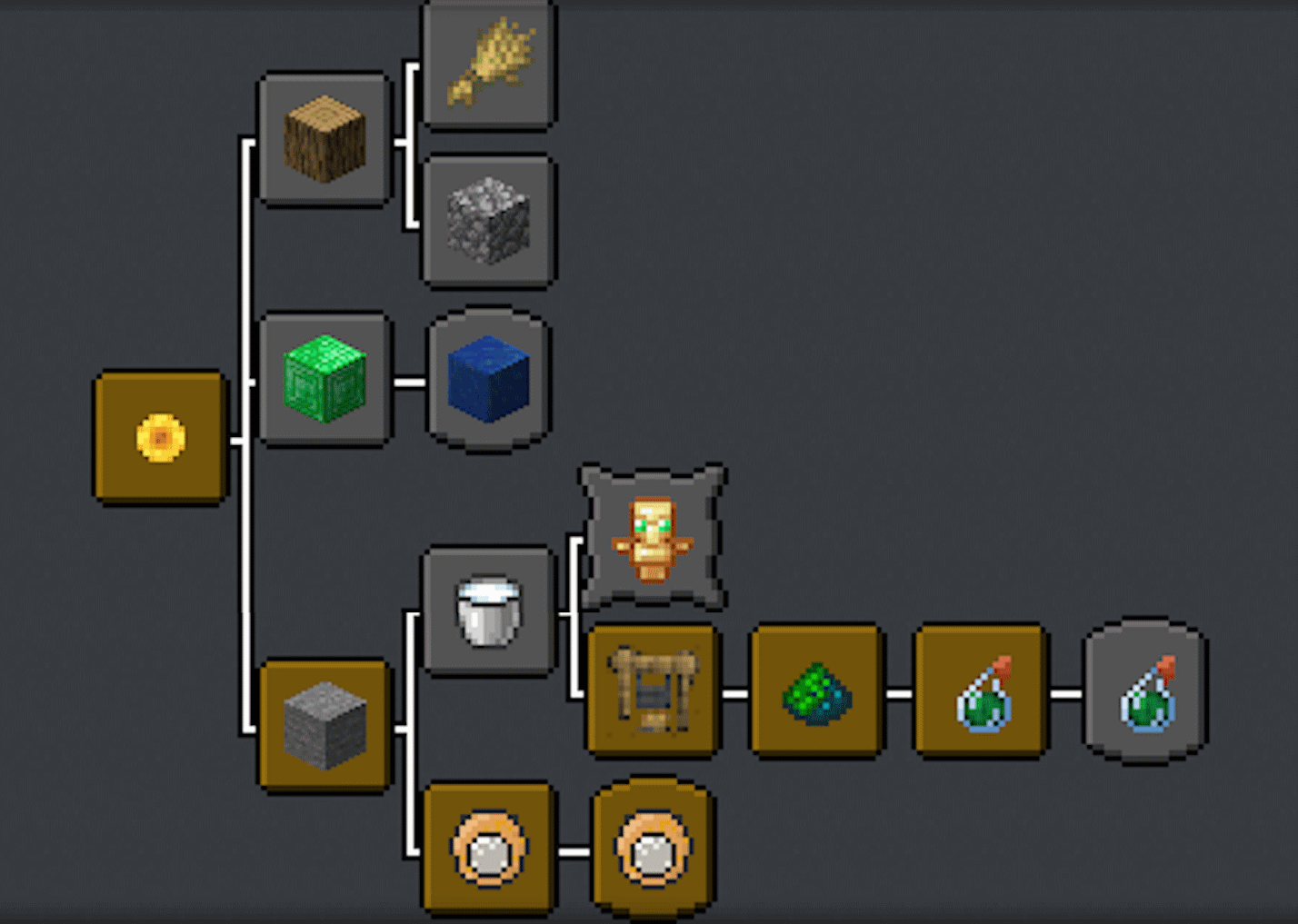 Solar Radiation - Gallery - Minecraft Resource Packs - CurseForge