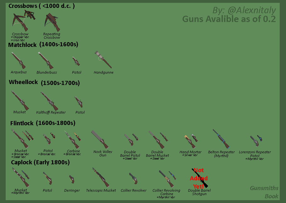 Gunsmith Book - Gallery - WorldBox - God Simulator Mods - CurseForge