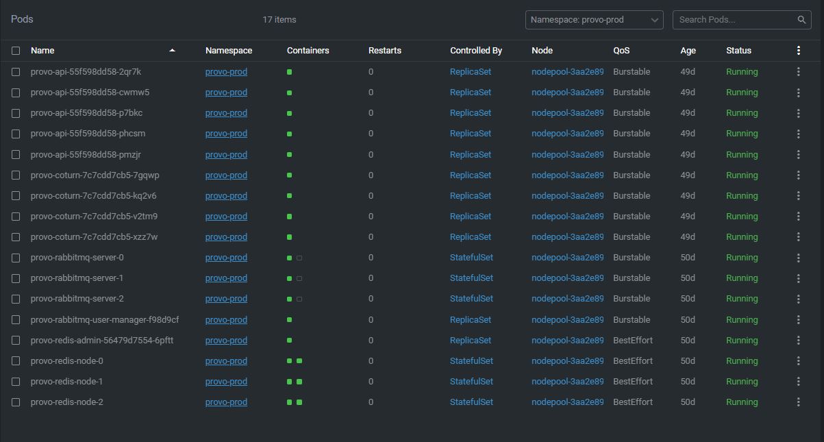 Provo - Gallery - Ark Survival Ascended Mods - CurseForge