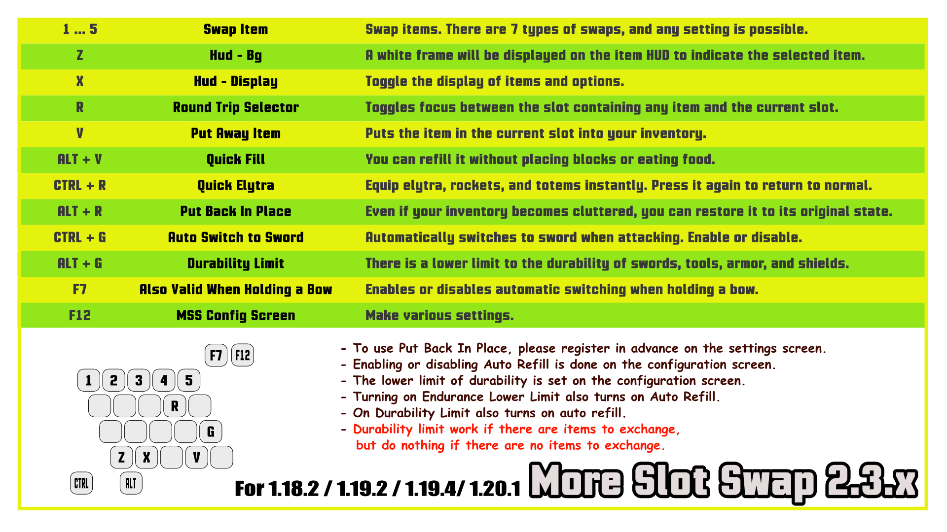 MSS (More Slot Swap) - Gallery - Minecraft Mods - CurseForge