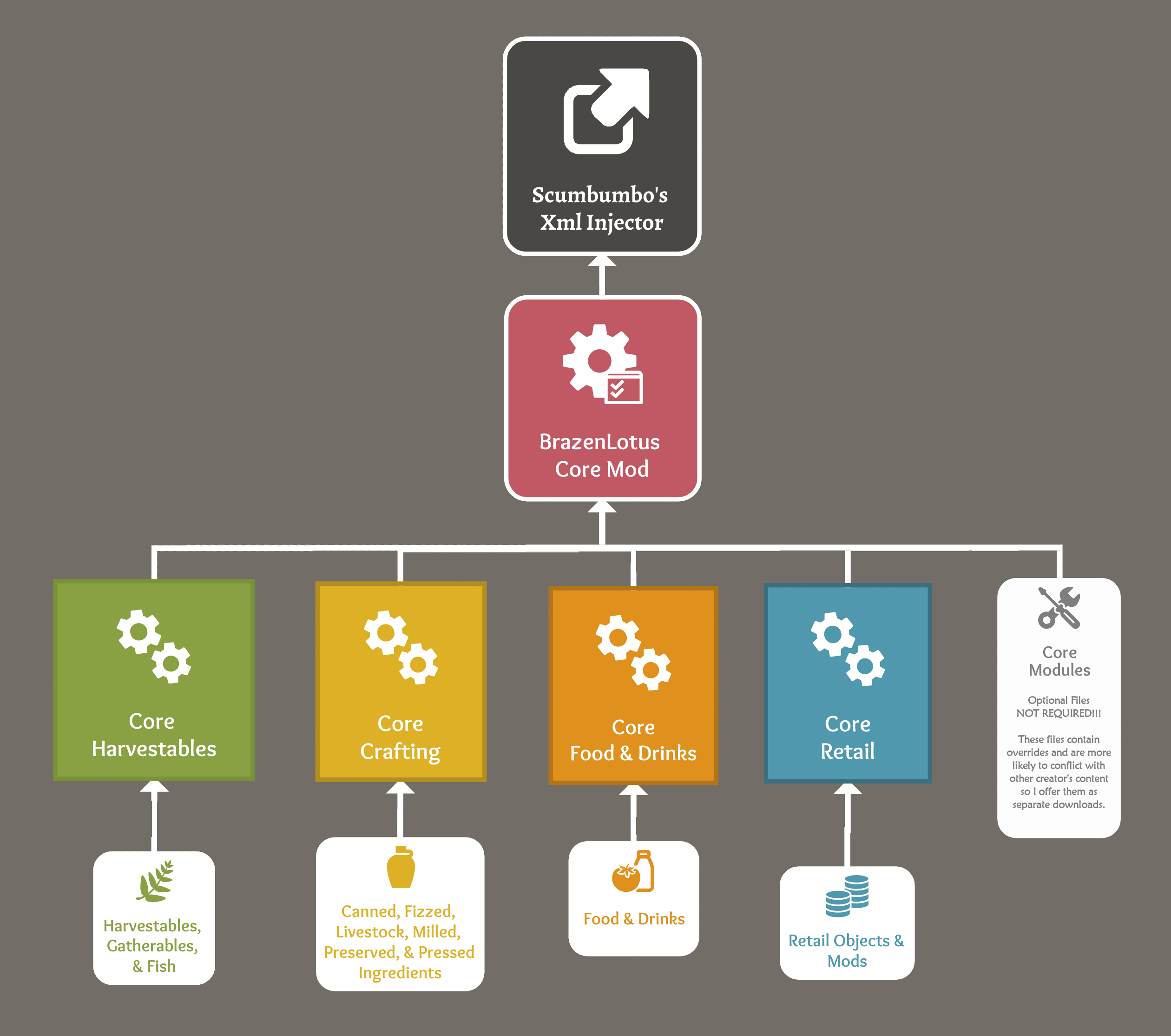 BrazenLotus Core Modules - Gallery - The Sims 4 Mods - CurseForge