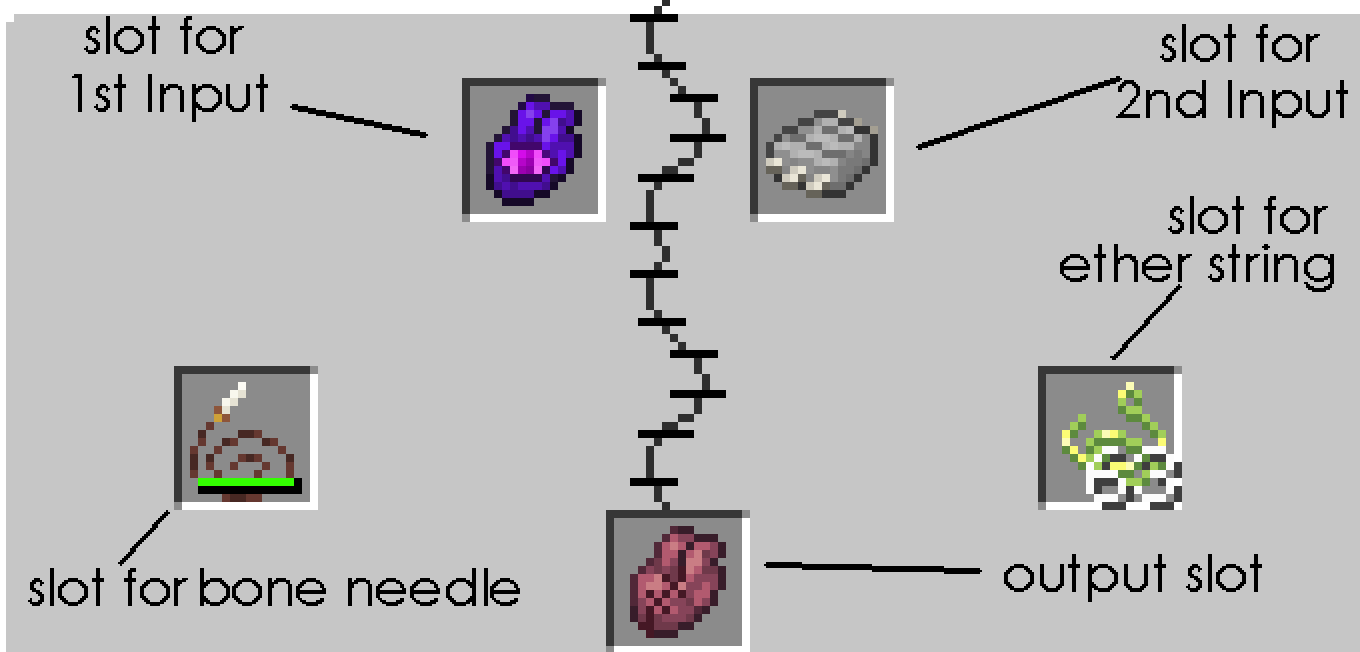 Stitched Sins - Gallery - Minecraft Mods - CurseForge