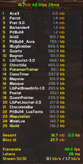 iCPU - World of Warcraft Addons - CurseForge