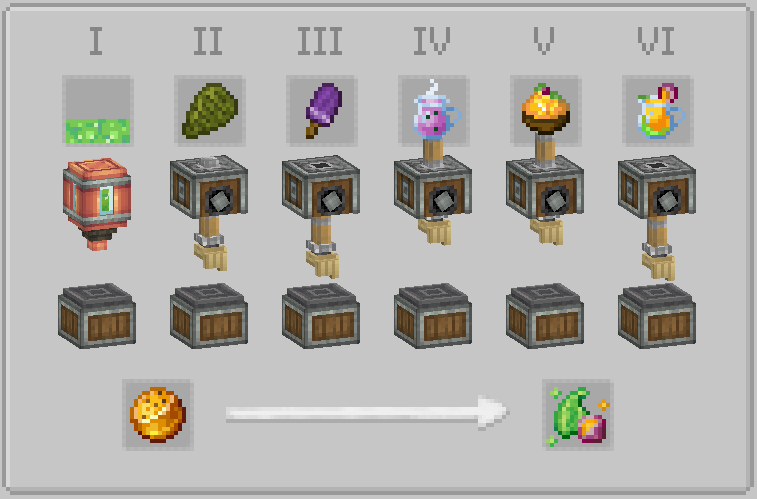 Create Ratatouille - Gallery - Minecraft Modpacks - CurseForge