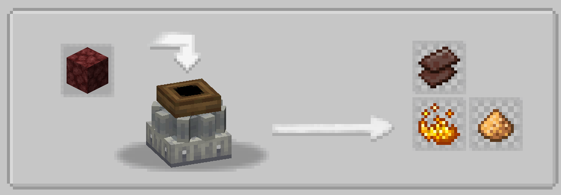 Create Smalls Additions Minecraft Mods Curseforge