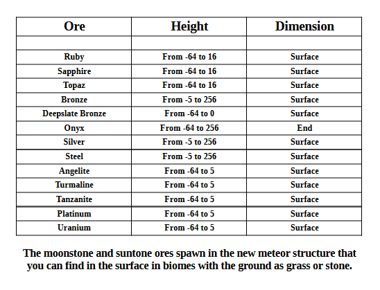 New Ores and Armors - Gallery - Minecraft Mods - CurseForge