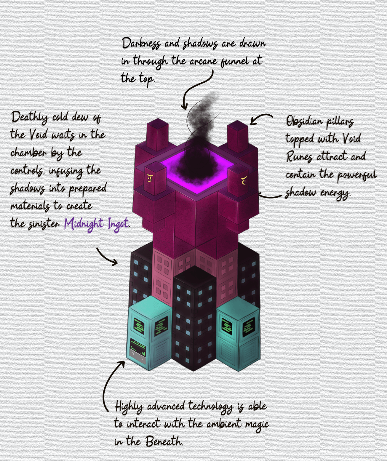 Multiblock Madness - Minecraft Modpacks - CurseForge