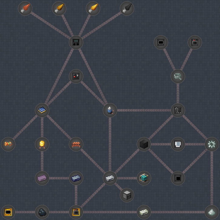 Factorized Inventory - Gallery - Minecraft Modpacks - CurseForge
