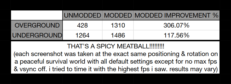 Pure Optimization - Minecraft Modpacks - CurseForge