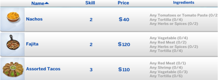 Nachos, Fajita and Assorted Tacos. "Mexico" - The Sims 4 Mods - CurseForge