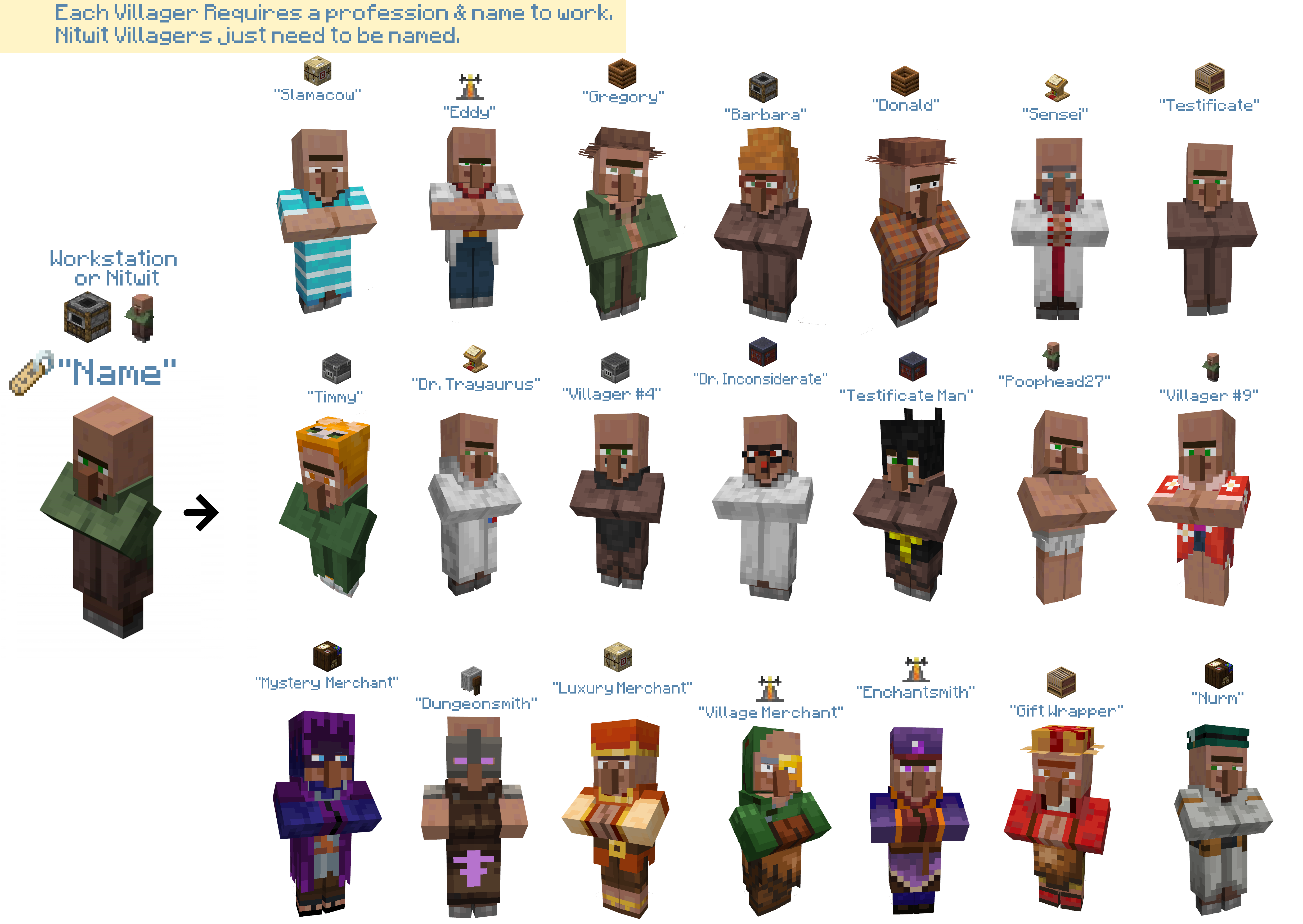 Nostalgic Villagers - Gallery - Minecraft Resource Packs - CurseForge