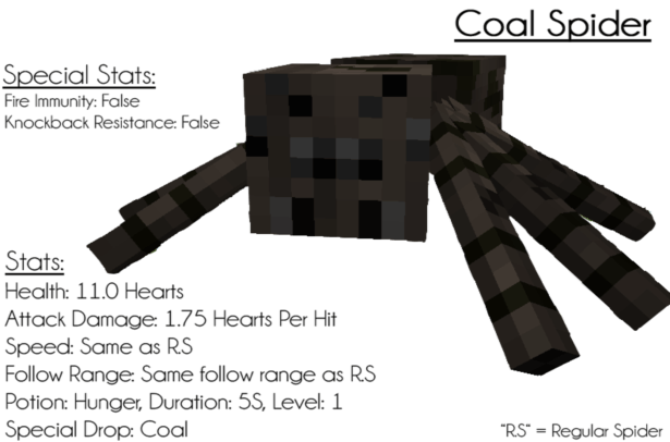 Ore Spiders Revived - Gallery - Minecraft Mods - CurseForge