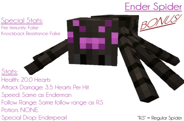 Ore Spiders Revived - Gallery - Minecraft Mods - CurseForge