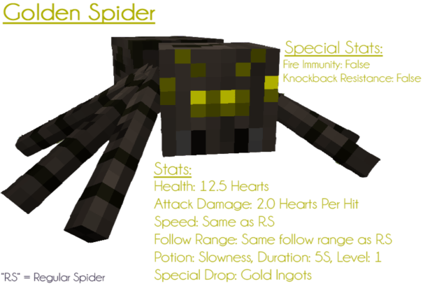 Ore Spiders Revived - Gallery - Minecraft Mods - CurseForge