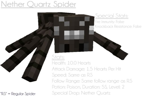 Ore Spiders Revived - Gallery - Minecraft Mods - CurseForge