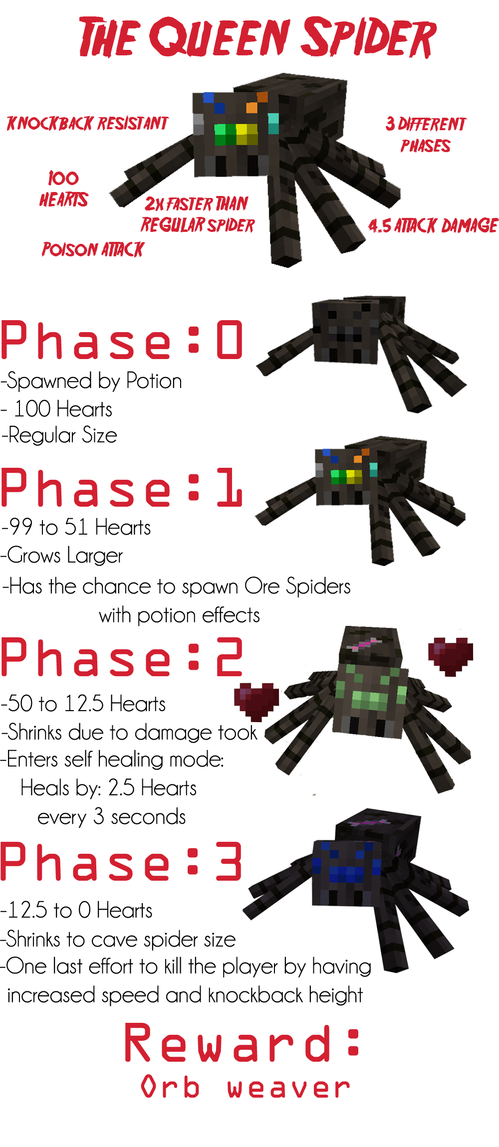 Ore Spiders Revived - Minecraft Mods - CurseForge